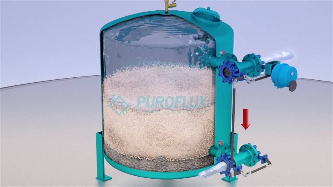 Pressure Sand Filters